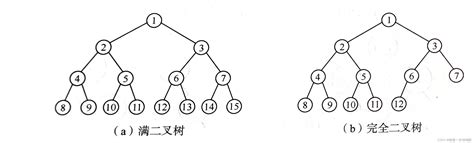 数据结构二叉树 C语言 CSDN博客