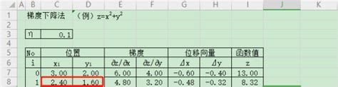 学习总结深度学习的数学 CSDN博客
