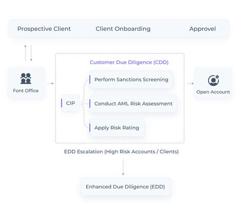 AI Based Aml Solutions For Industry Wide Adoption AML Watcher