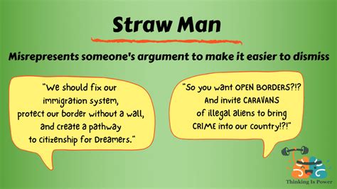 Guide To The Most Common Logical Fallacies