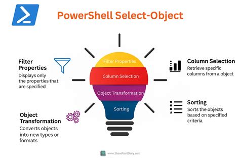 Object Transformation