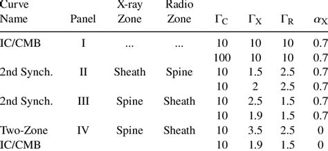 Model Parameters For Misalignment Curves In Figure Download Scientific Diagram