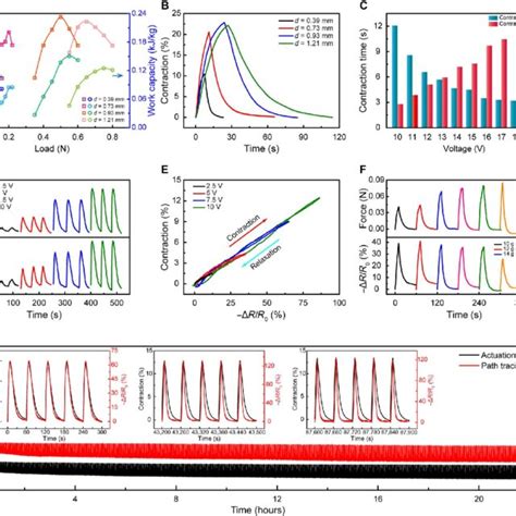 Qingwen Li Phd Division Of Nanomaterials Research Profile