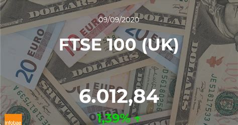 Cotización Del Ftse 100 Uk Del 9 De Septiembre El índice Asciende Un