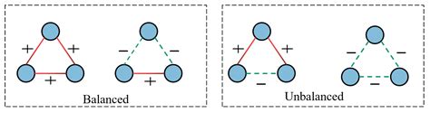 Enhanced Signed Graph Neural Network With Node Polarity