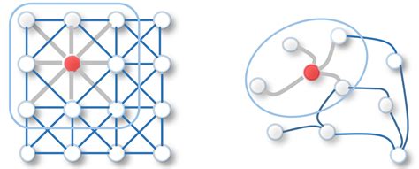 Survey On Graph Neural Networks Deep Learning Bible G Graph