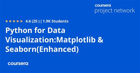 Python For Data Visualizationmatplotlib And Seabornenhanced