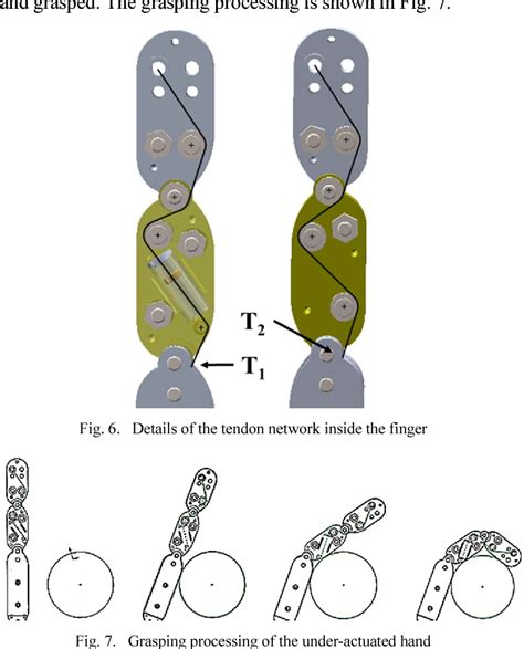 Figure 4 From Design And Optimization Of A Tendon Driven Robotic Hand Semantic Scholar