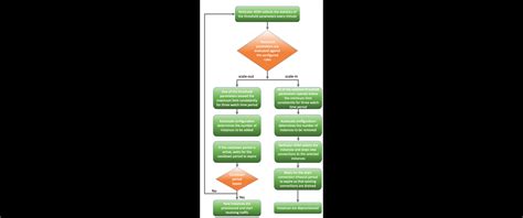 Deployment Guide NetScaler ADC VPX On AWS Autoscale Deployment Guides