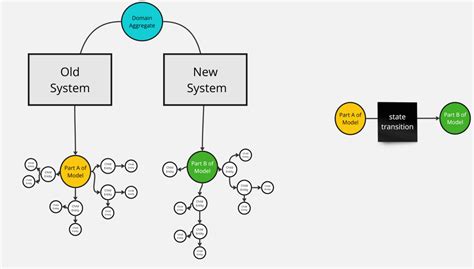 Mastering The Dual Strategic Data Synchronization In Domain Api Architecture Alok Mishra