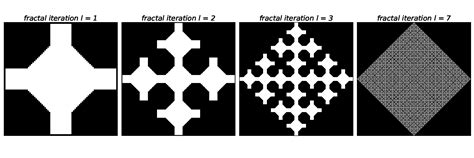 Dimension Theory Analysis Is The Filled Sierpinski Curve Gasket Square A Fractal