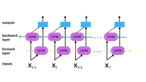 Introduction To Birch Clustering And Python Implementation By Indie