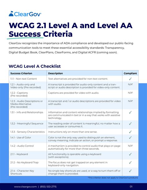 Wcag 21 Level A And Level Aa Success Criteria