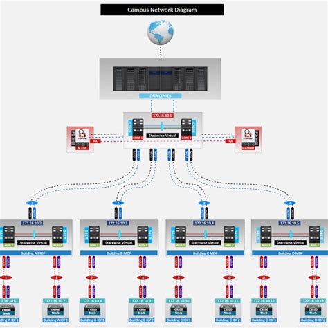 3d Networking 3d Networking • Instagram Photos And Videos