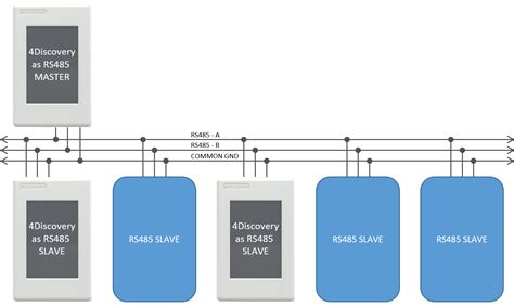 4Discovery 35 4D Systems Resource Centre