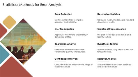 Analysis Of Error In Friction Experiment Ppt Template Acp
