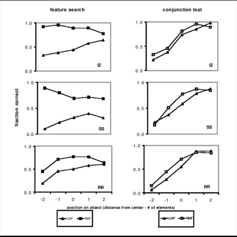 Search Performance With Lateral Array Presentation Results For 3 Left Download Scientific
