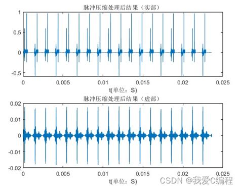 通过matlab实现雷达数字化正交解调、数字脉冲处理、固定目标对消、动目标检测mtd、恒虚警cfar处理 我爱c编程 博客园