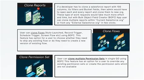 Ppt Perform Clone Operations In Salesforce Bofc Powerpoint