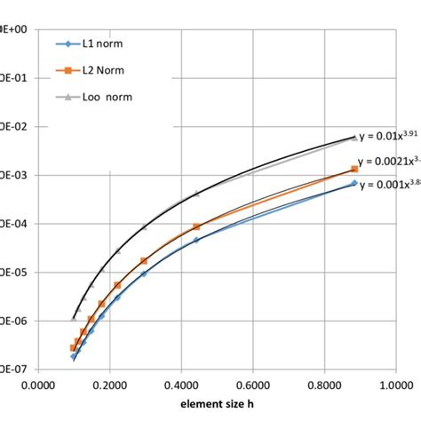 The Principle Of Ask Modulation And Demodulation 5 Download