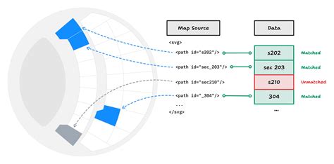 Data Binding Okviz Documentation