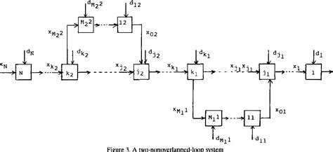 Figure 3 From Determination Of The Best Main Serial Chain In Nonserial Dynamic Programming