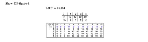 Solved Question 1 20 Pts For The Following 0 1 Knapsack Chegg Com
