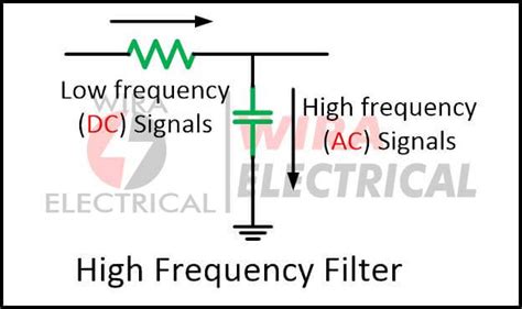 Filter Capacitor C Filter Electronic Circuits Wira Electrical