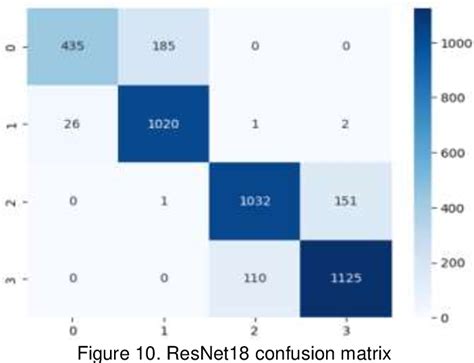 Figure 10 From Classification Of Meat Freshness Using Deep Learning