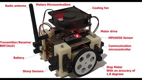 A Type 3 Fuzzy Path Planning And Path Following Systems For Mobile Robots Youtube