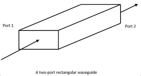 Microwave Engineering Waveguide Components Dolph Microwave