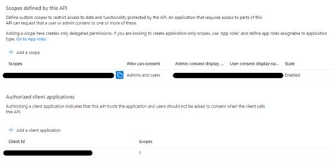 Reactjs Facing 401 Error While Calling An Api In React Js With Msal Setup Stack Overflow