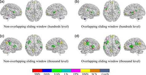 Group Differences In Fc Temporal Variability Of Region‐level Fdr