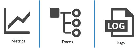 logs and events demystifying telemetry data