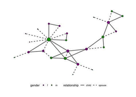 19 Графический дизайн сетей с Ggraph и Visnetwork Компьютерный анализ