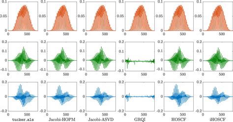 figure 1 from hoscf efficient decoupling algorithms for finding the