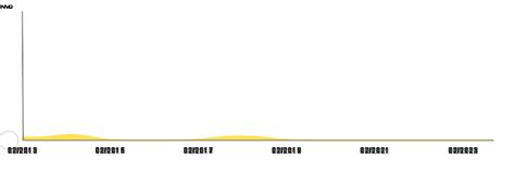 Cve 2012 2552 Exploits And Severity Feedly