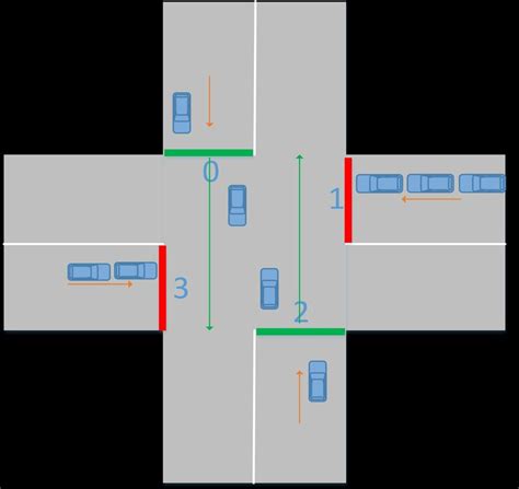 An Example To Trigger Optimization In Siggaptr And Download