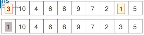 sorting selection sort dan insertion sort sorting selection sort