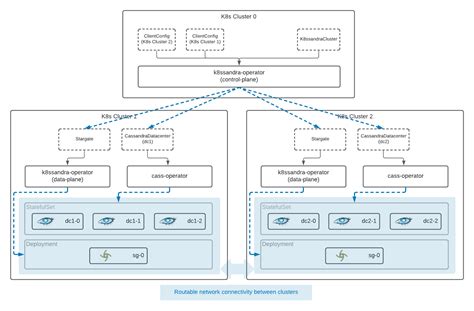 k8ssandra operator k8ssandra apache cassandra on kubernetes