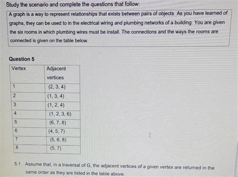 solved give the sequence of vertices of g visited using a