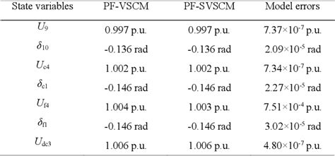 Table Vii From An Efficient Model Of Hybrid Acdc Grid Power Flow Based On The Simplified Vsc