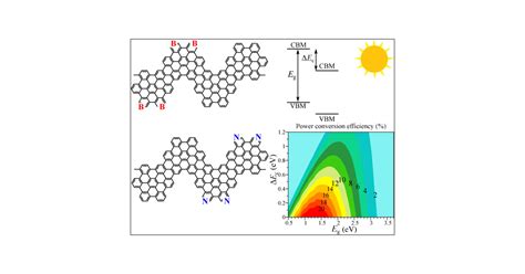 Atomically Precise Graphene Nanoribbon Heterojunctions For Excitonic Solar Cells The Journal