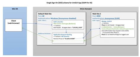 ISAPI Without Anonymous Authentication General UniGUI Discussion Forums