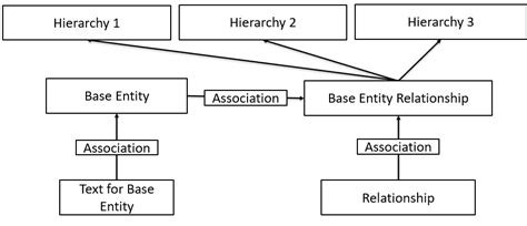 Hierarchies In Core Data Services For Abap Part 2 Cds Hierarchies Zpartner Gmbh