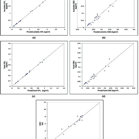 Pdf Predicting Canopy Fuel Characteristics In Pinus Brutia Ten Pinus Nigra Arnold And Pinus