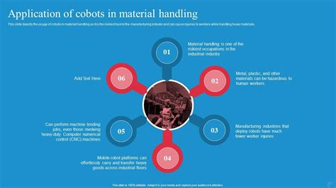 Empowering Workers With Cobots It Application Of Cobots In Material Handling Ppt Example