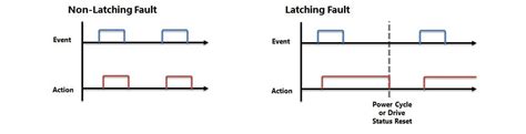 Latching Faults Advanced Motion Controls