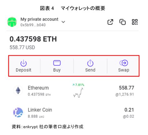 暗号資産ウォレットの衝撃 ～暗号資産取引所の破綻への備え～ 柏村 祐 第一ライフ資産運用経済研究所