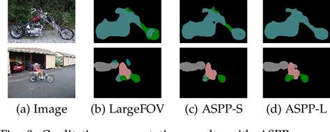 Pdf Deeplab Semantic Image Segmentation With Deep Convolutional Nets